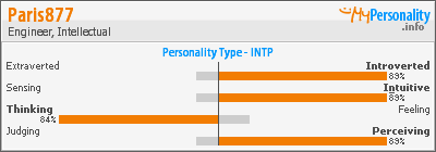 INTP Statistics | Personality Cafe