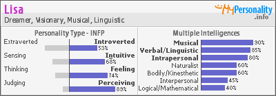 Myers-briggs family tree | Personality Cafe