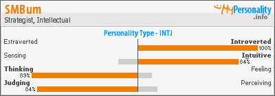 How to tell an INTJ you like them? | Personality Cafe