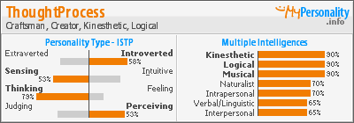 Famous quotes that resonate with ISTPs | Personality Cafe