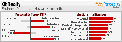 Interpreting Cognitive Function Test Results | Personality Cafe