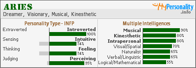 Which is the strangest MBTI type? | Personality Cafe