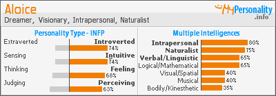 Famous INFP anime characters | Personality Cafe