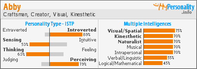 ISFP Type 4s (esp 4w5) | Page 2 | Personality Cafe