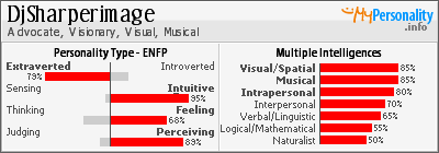 If you were an Inanimate object, what would you be and why ...