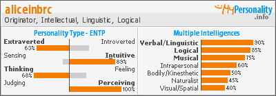 Keirsey's Typings of Famous People List | Personality Cafe