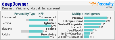 The Development of INFP Children | Personality Cafe