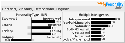 The Development of INFJ Children | Personality Cafe
